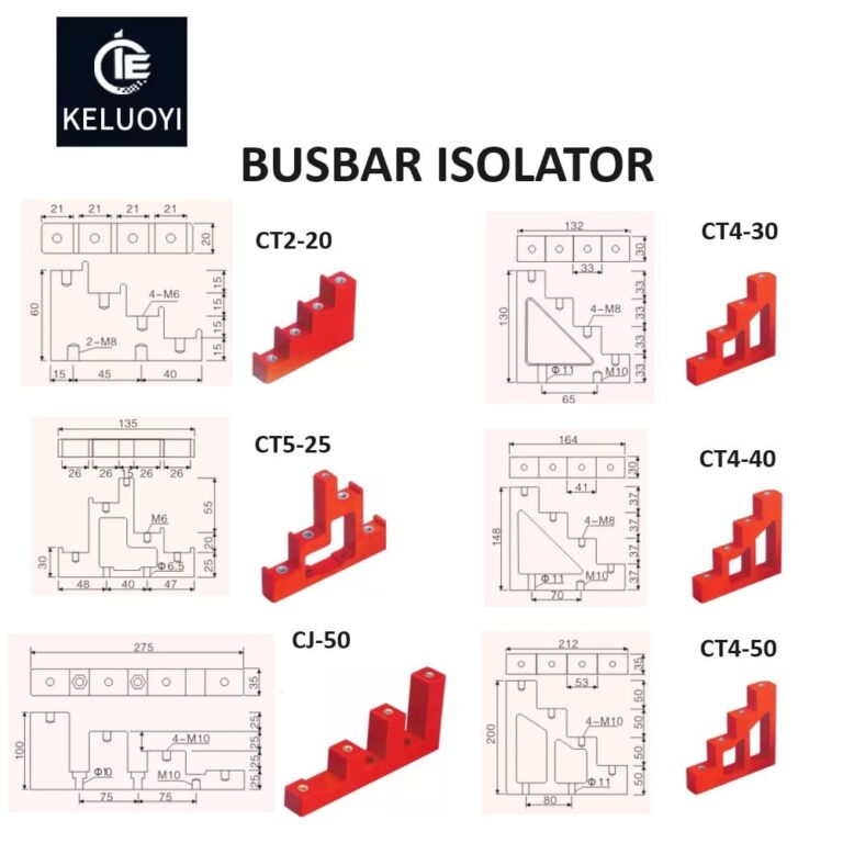 CT Busbar Supports - Electrically Insulating Busbar Clamps and Braces ...
